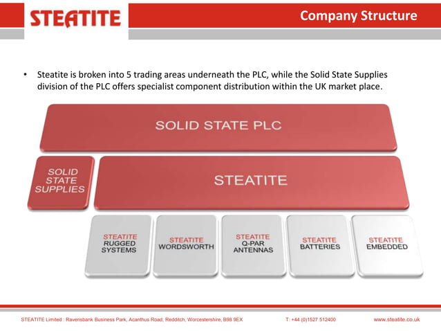 Steatite Company Overview | PPT