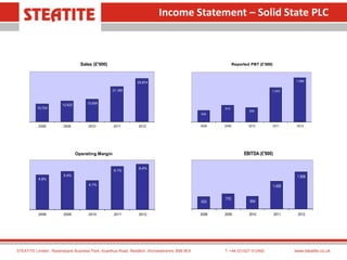 Steatite Company Overview | PPT