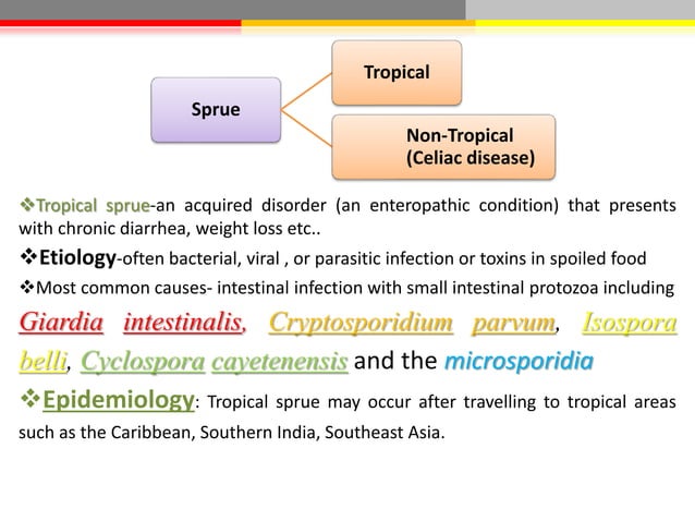 Steatorrhea, Chyluria, Gallstone (Cholelithiasis), Pancreatitis ...