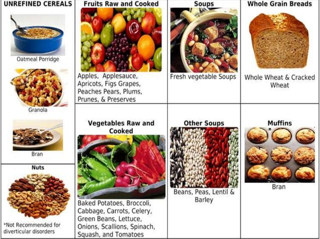 Steatorrhea, Chyluria, Gallstone (Cholelithiasis), Pancreatitis ...