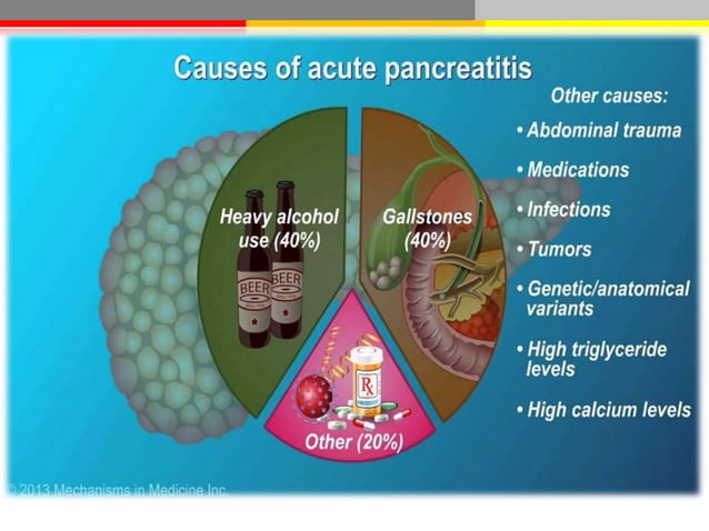 Steatorrhea, Chyluria, Gallstone (Cholelithiasis), Pancreatitis ...