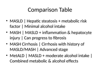 Steatotic_Liver_Disease_Terminology_Clinical (2).pptx