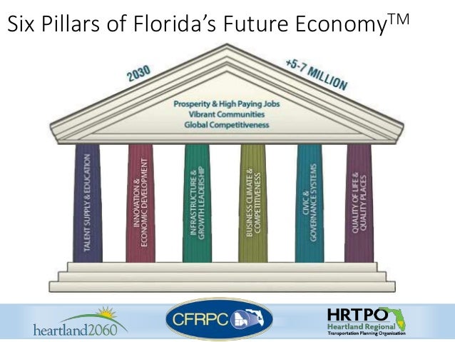 Florida's Six Pillars Framework: Sharing a Unified Approach among Sta…