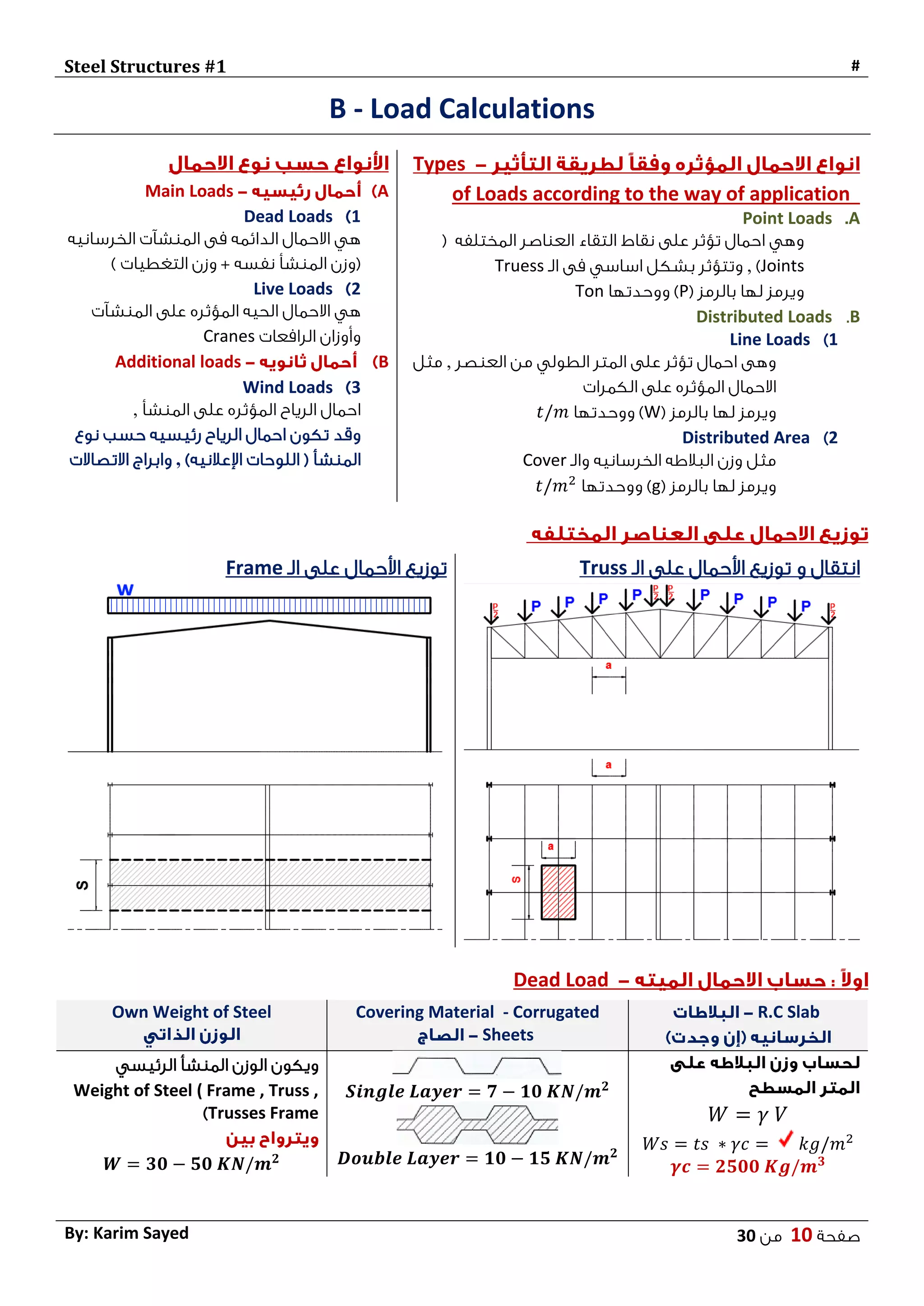 Steel 1 - Layout , Design of Sections - تصميم المنشآت المعدنية | PDF