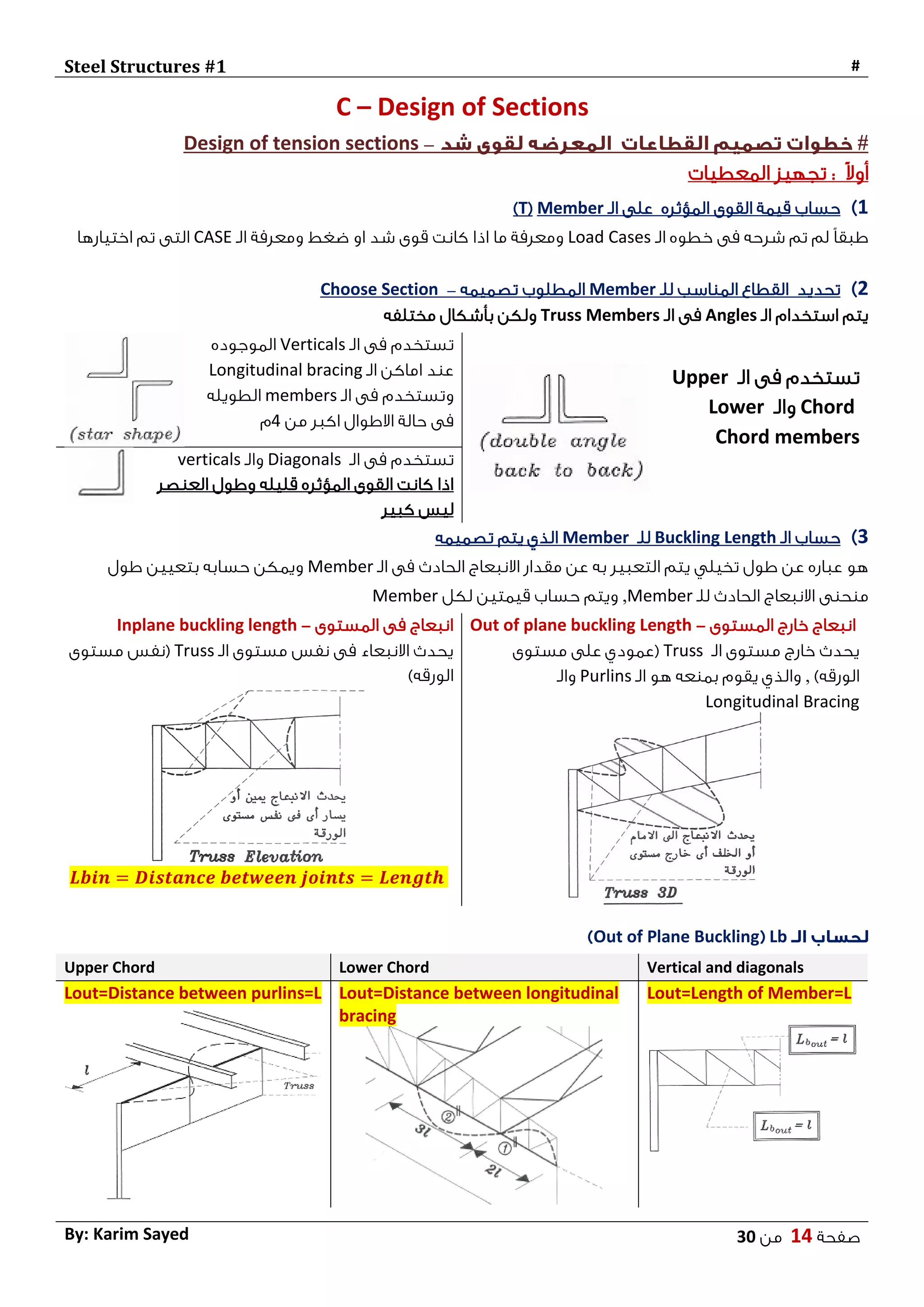 Steel 1 - Layout , Design of Sections - تصميم المنشآت المعدنية | PDF