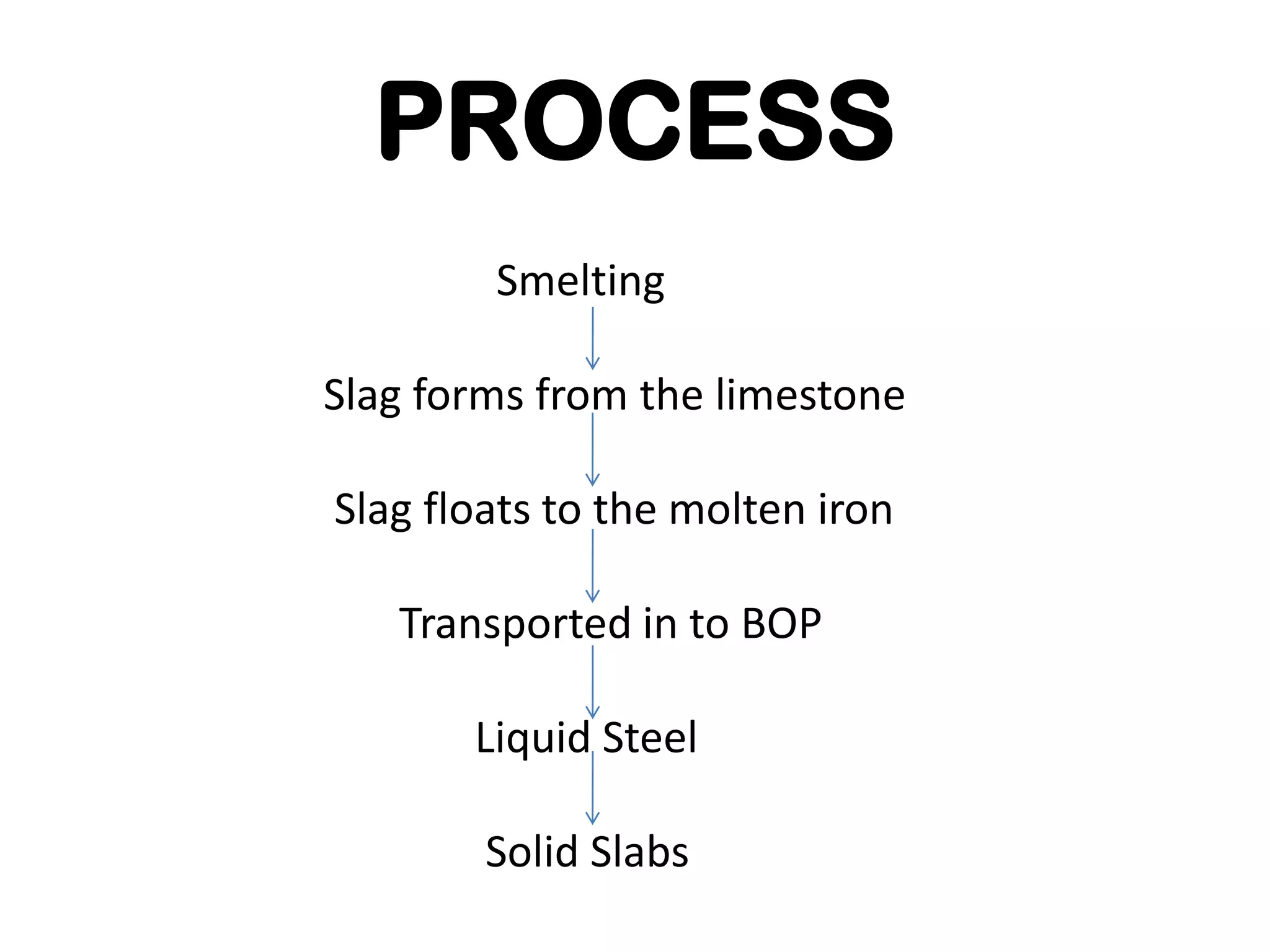 Steel Making Process | PPTX