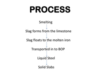 Steel Making Process | PPTX