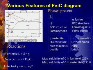 Factors That Affects Properties Of Steel | PPT