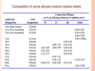 Classification of Steel | PPTX