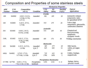 Classification of Steel | PPTX