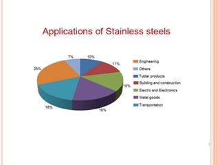Classification of Steel | PPTX