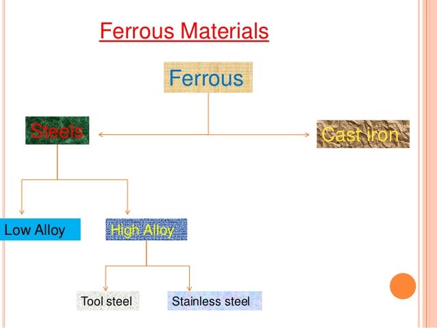 Classification of Steel
