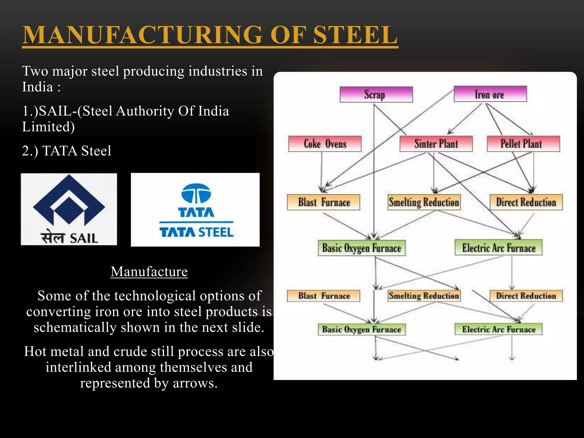 STEEL.pptx