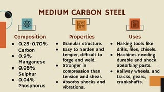 STEEL.pdf | Chemistry | Science