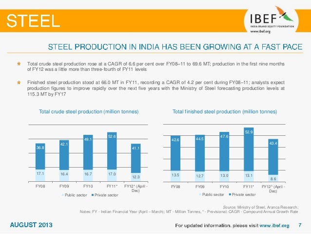 India :Steel Sector Report_August 2013
