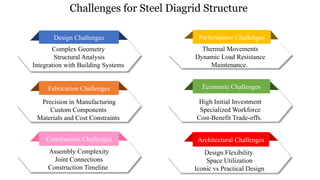 Steel-Diagrid-Structure-Configuration-and-Design-Concept_1733703364 | PPTX