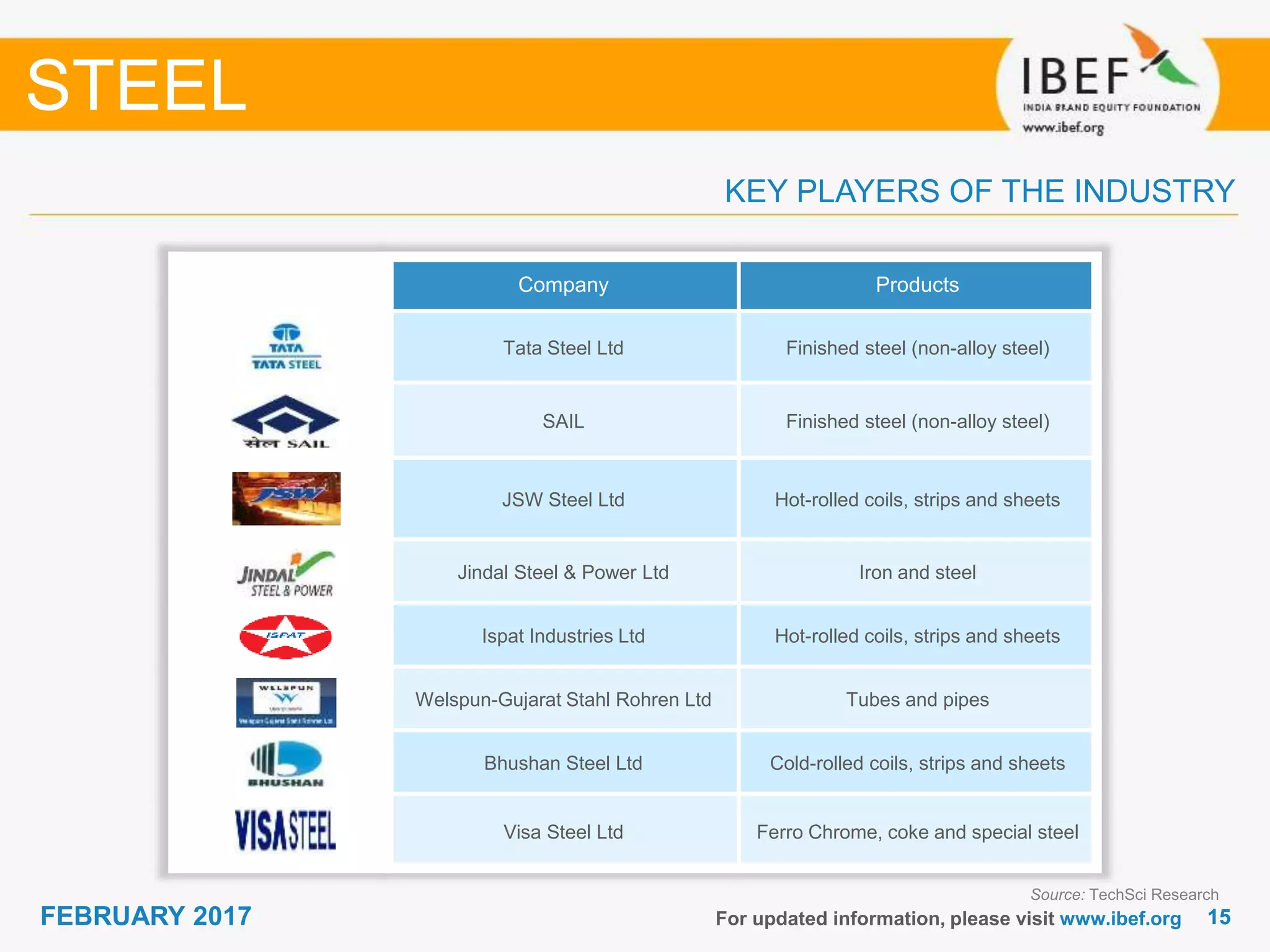 Steel Sectore Report - February 2017 | PPT
