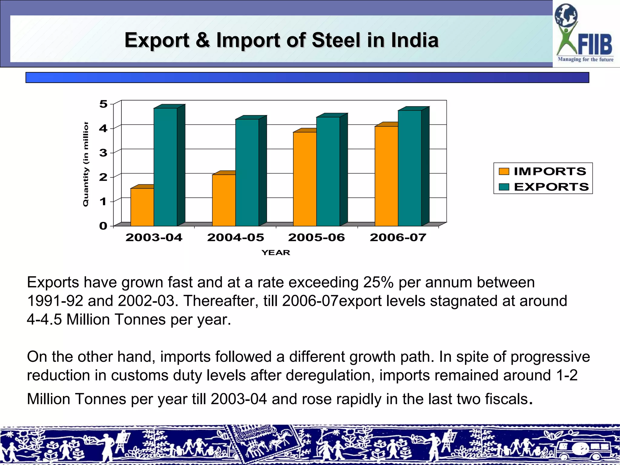 Steel Industry In India | PPT