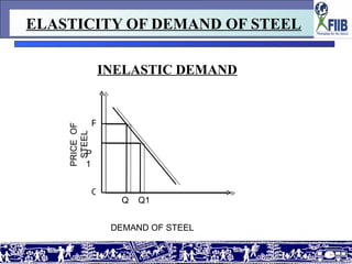 Steel Industry In India | PPT