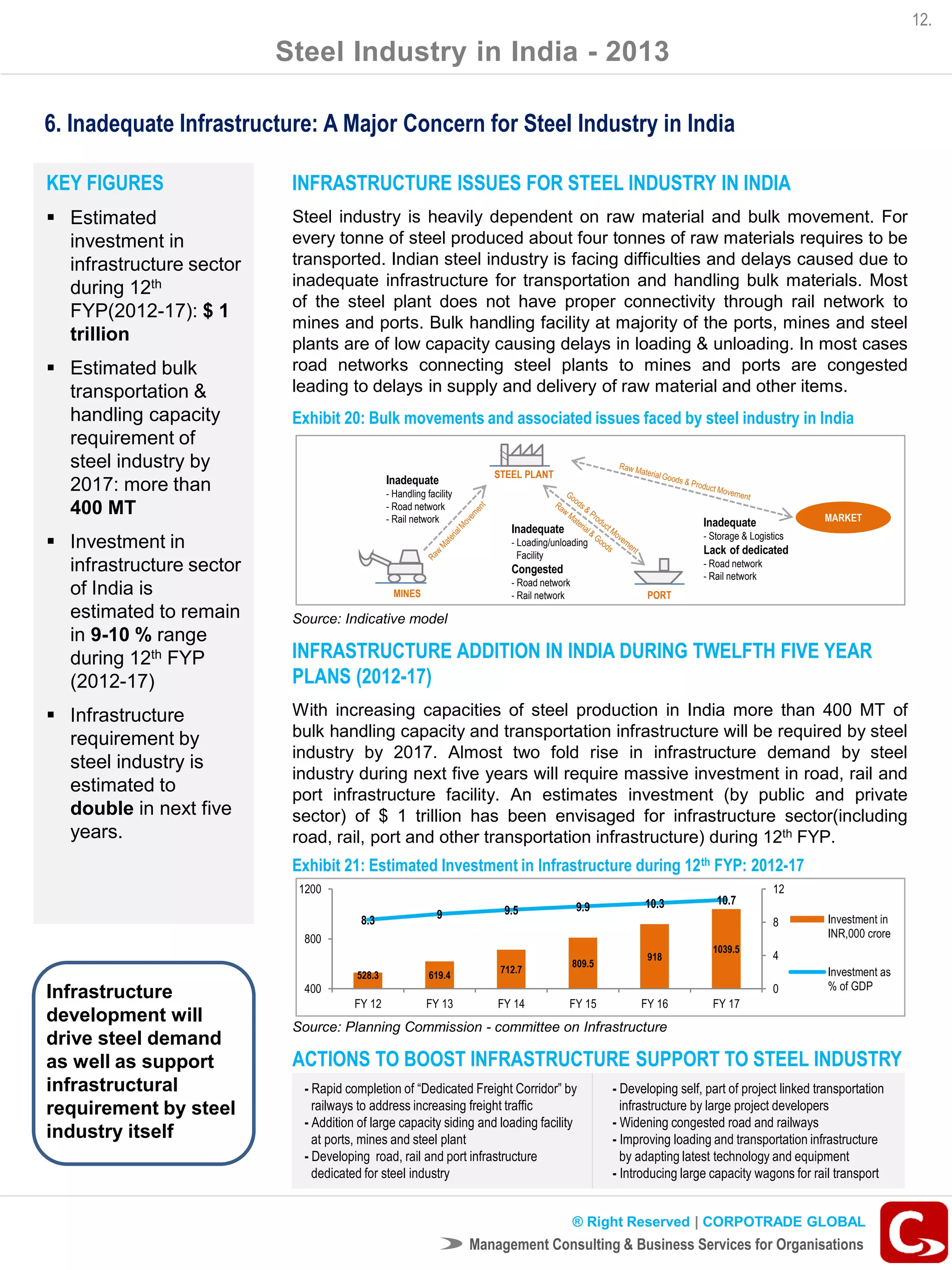 Steel industry-in-india-2013-report | PDF | Commodities | Economy