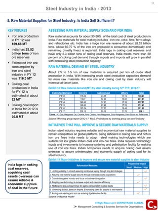 Steel industry-in-india-2013-report | PDF