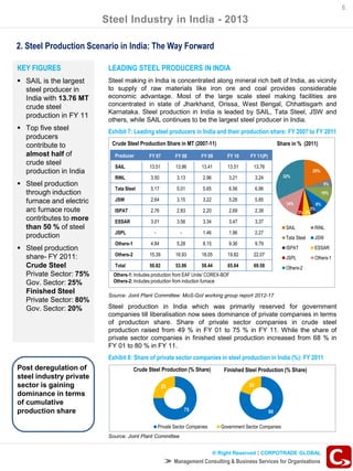 Steel industry-in-india-2013-report | PDF