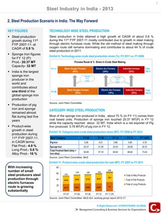 Steel industry-in-india-2013-report | PDF