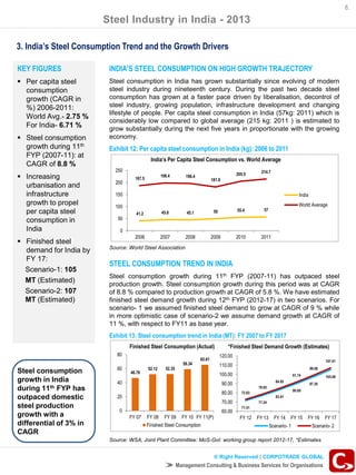 Steel industry-in-india-2013-report | PDF