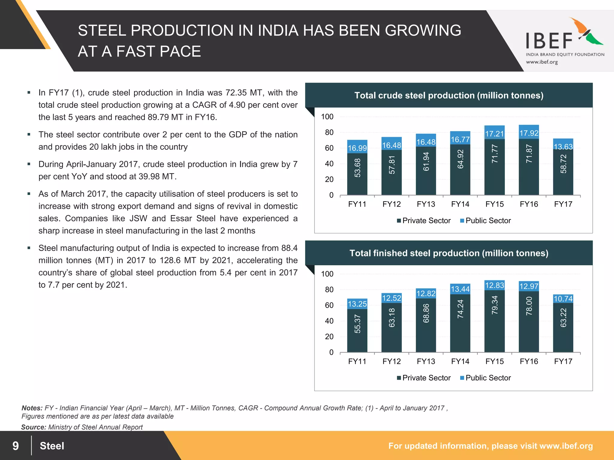 Steel Sector Report July 2017 | PPT