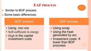 Secondary steel making | PPTX