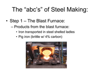 Manufacturing of Steel | PDF