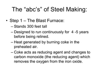 Manufacturing of Steel | PDF