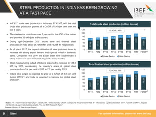 Steel Sector Report January 2018 | PPT