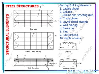 steel structures and types of steel and design | PDF