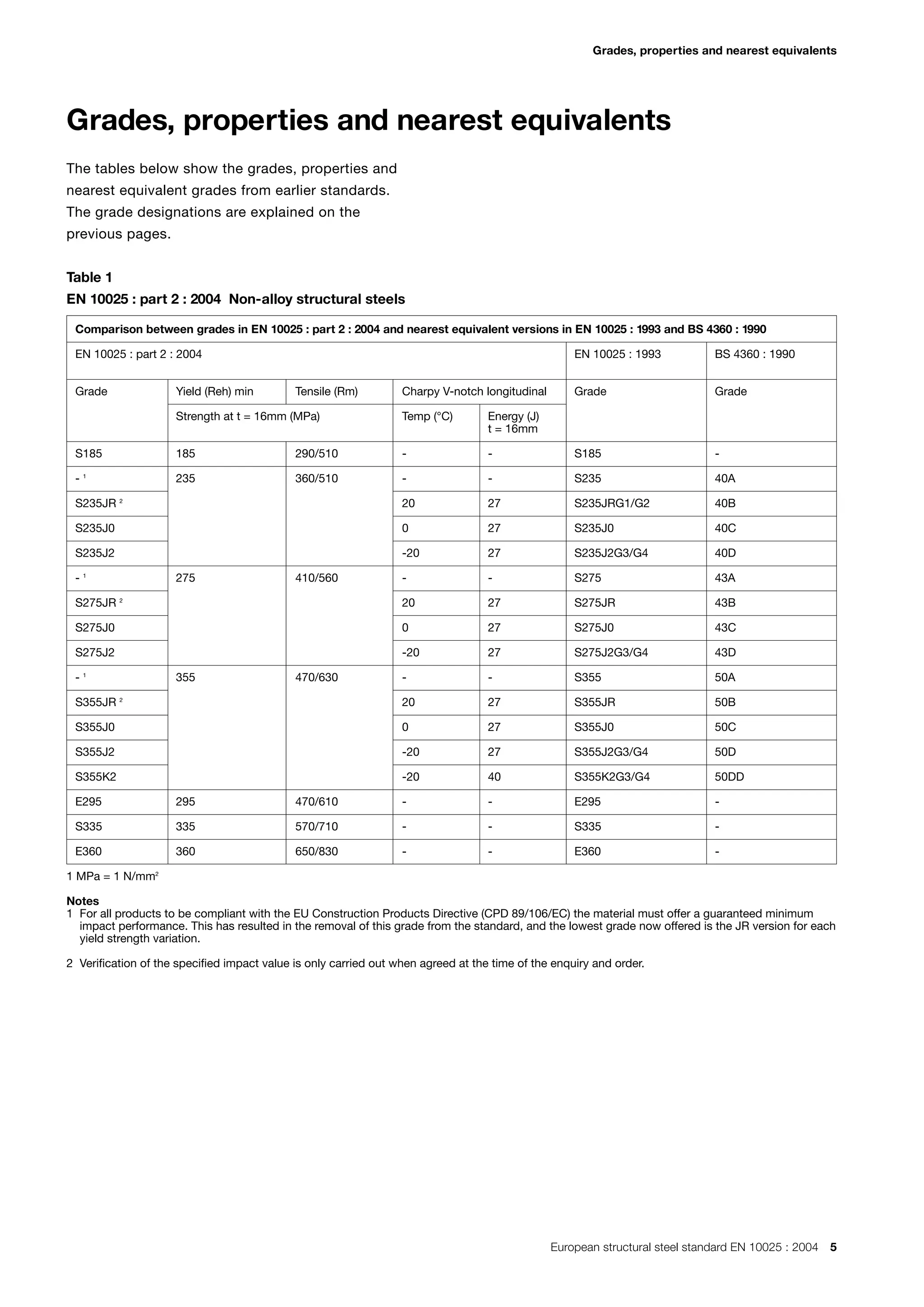 Steel%20standard%20 en10025 04 | PDF