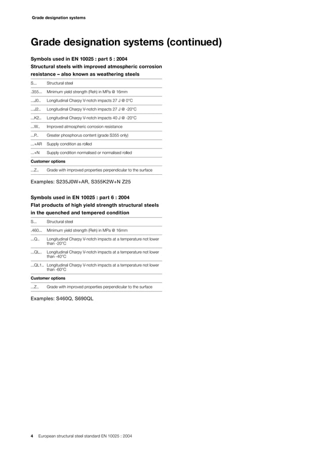 Steel%20standard%20 en10025 04 | PDF