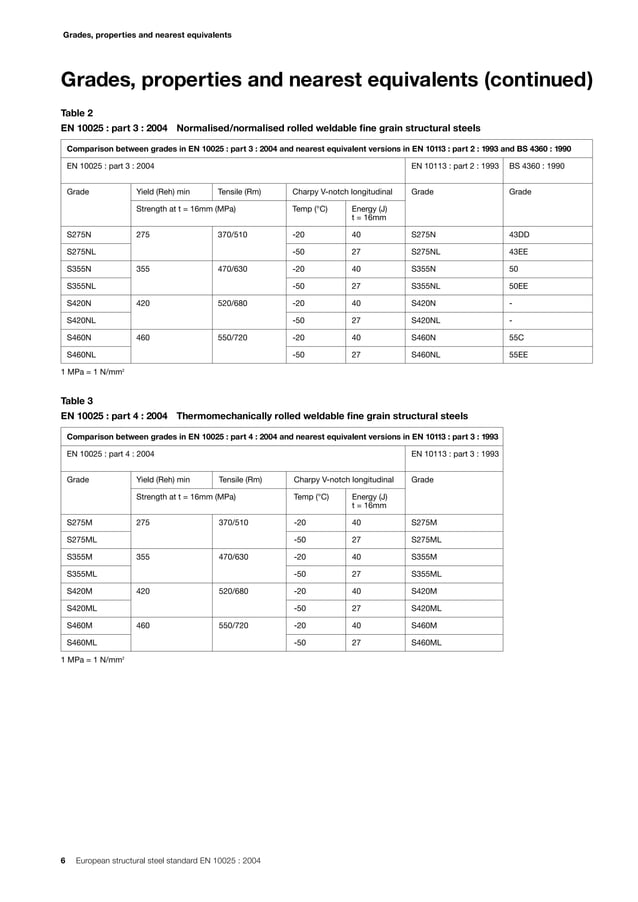 Steel%20standard%20 en10025 04 | PDF