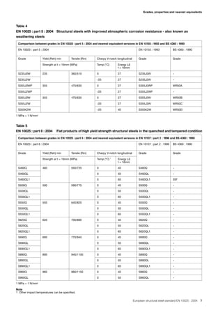 Steel%20standard%20 en10025 04 | PDF