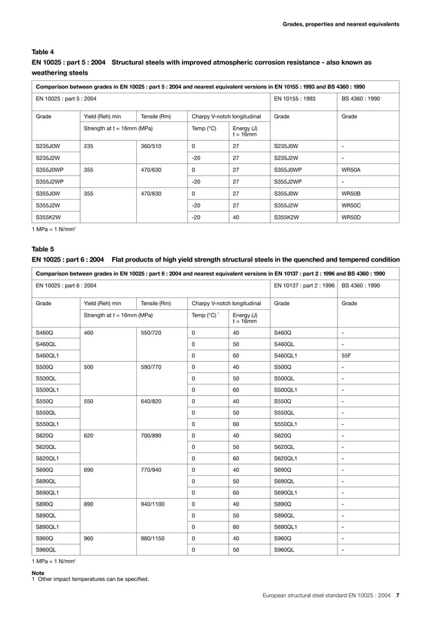 Steel%20standard%20 en10025 04 | PDF