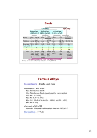 Steel and cast iron | PDF