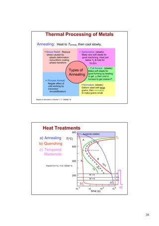 Steel and cast iron | PDF
