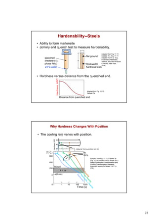 Steel and cast iron | PDF