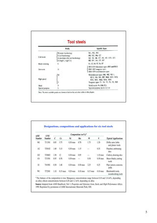Steel and cast iron | PDF