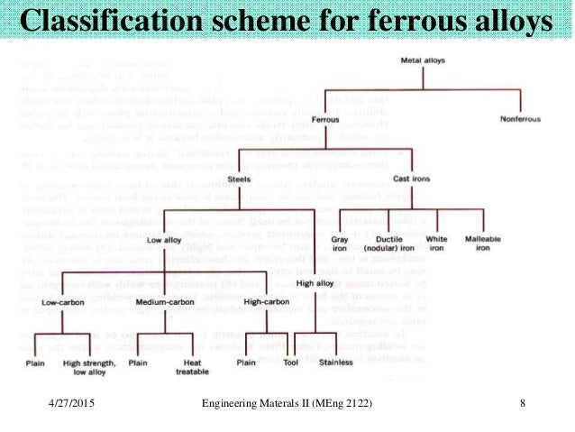 Steel and effect of alloying elements