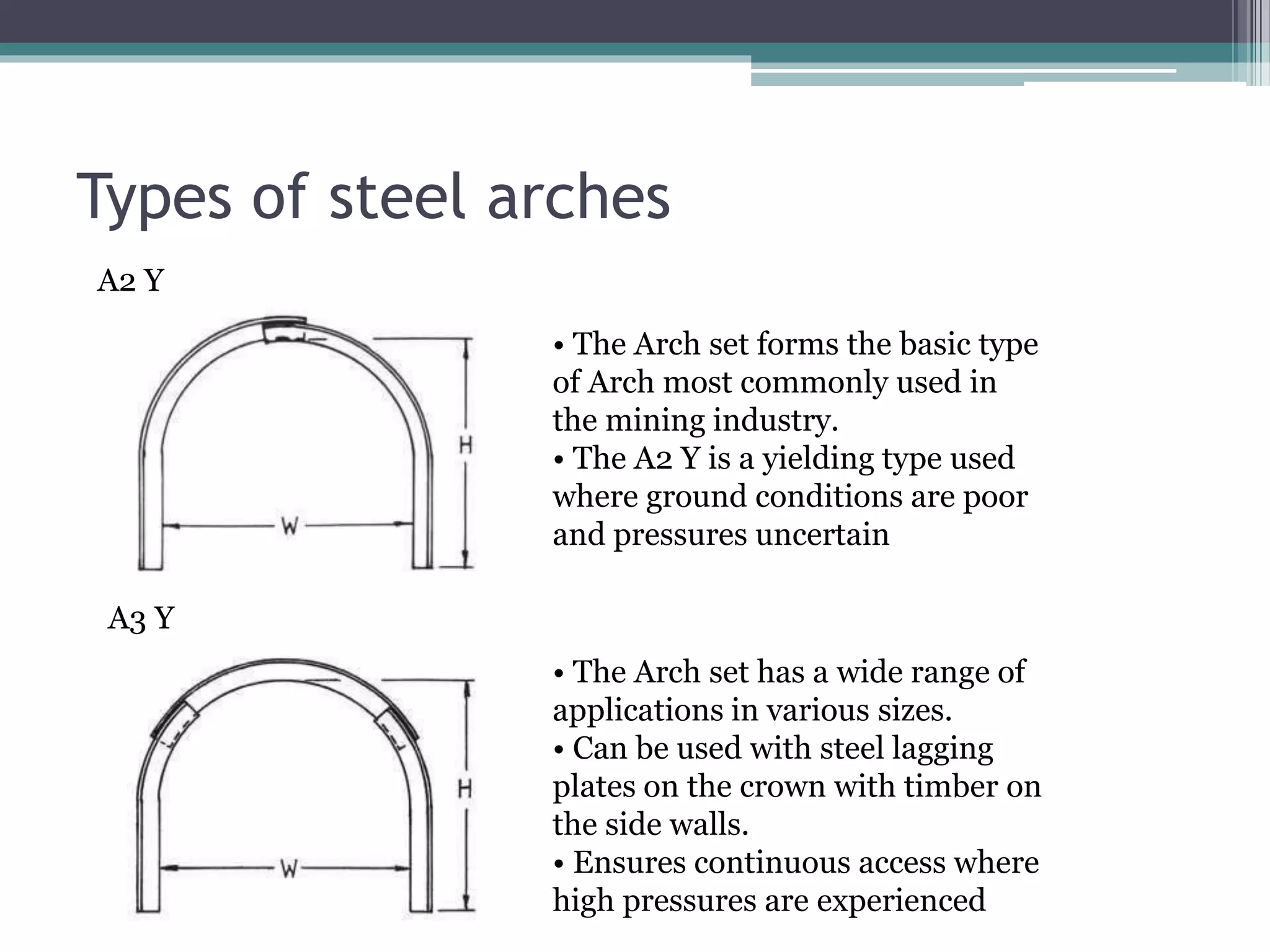 Steel arches and cerchar test | PPTX