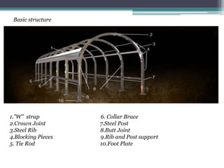 Steel arches and cerchar test | PPTX