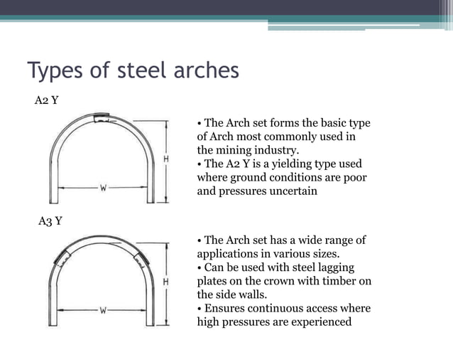 Steel arches and cerchar test | PPTX | Geology | Science