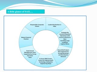 Steel authority of india ltd. (sail) | PPTX