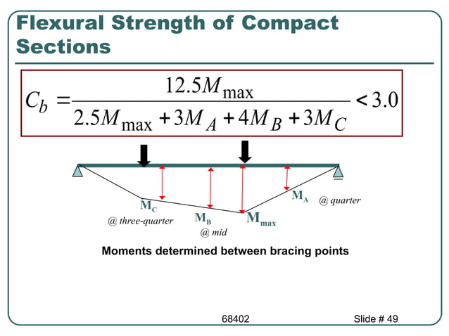 Steel_Beams_LTB Design Steel Beams for Flexure | PPT