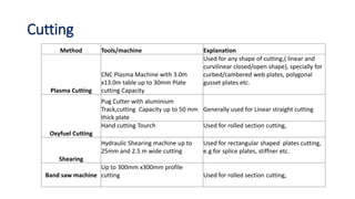 Steel Bridge for a construction of highway bridge in Nepal | PPTX